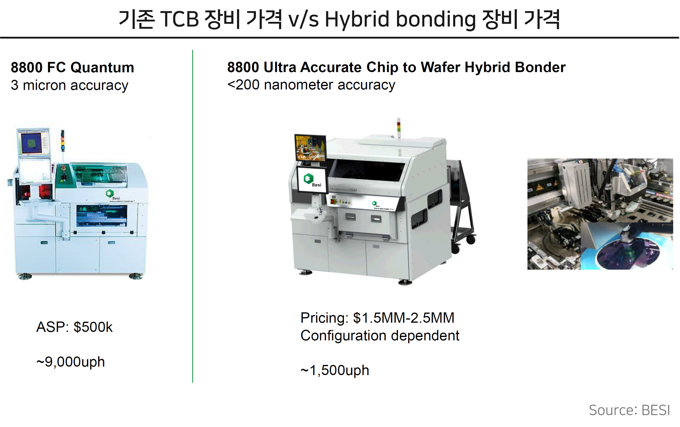 Industry | Semiconductor Packaging (5) Hybrid Bonding
