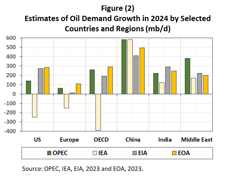 Oil Market Outlook 2023-2024: An Update - by Anas Alhajji