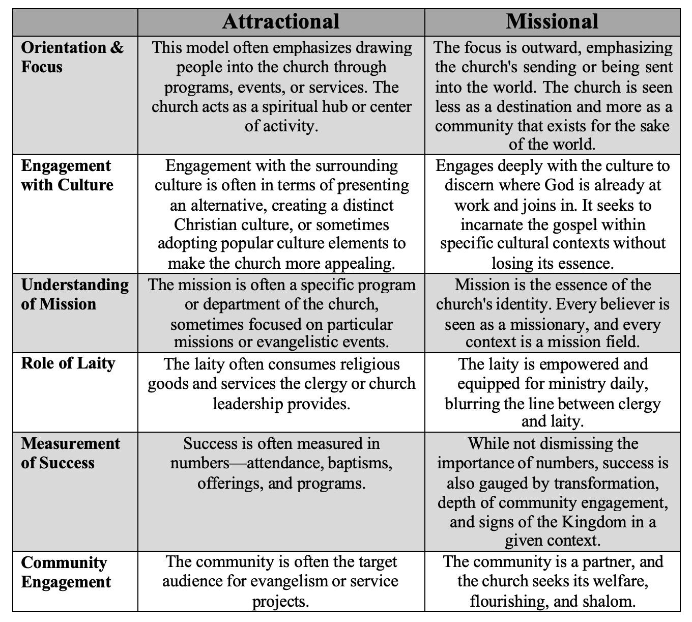 Participating in God's Mission - by Prof. Dr. Omar Palafox