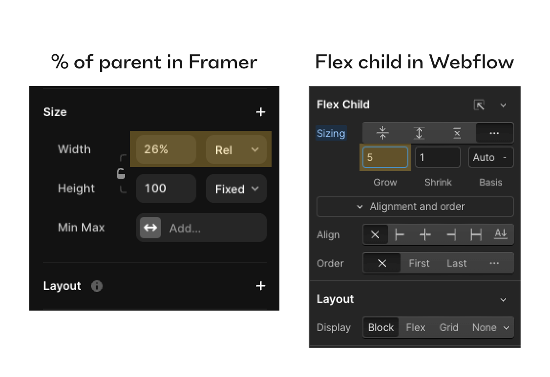 Evolving from implicit intent to explicit design rules. Part 1