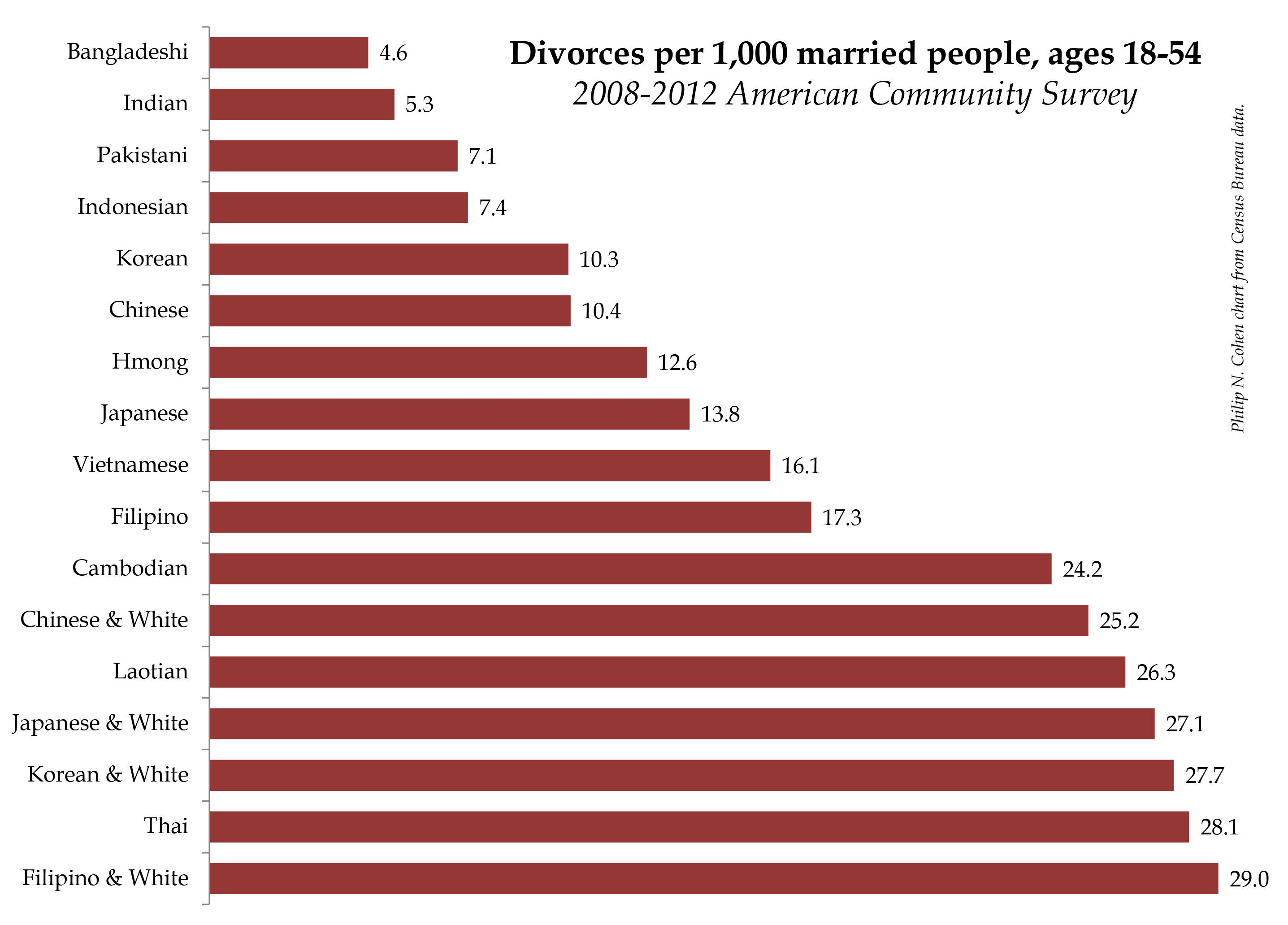 Is "The Model Minority Myth"... a Myth?