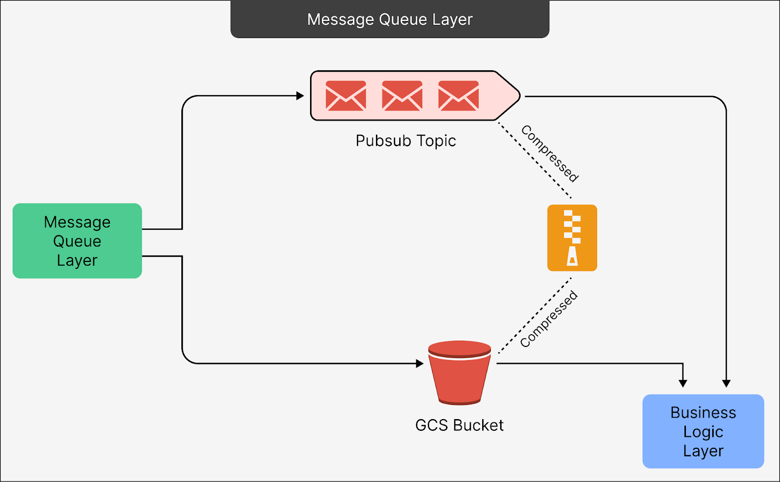 How Statsig Streams 1 Trillion Events A Day
