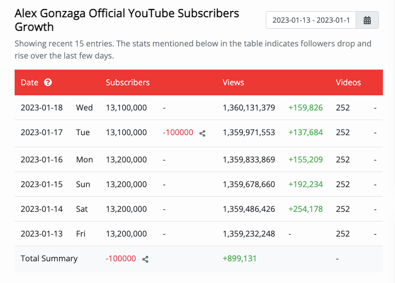 The FOMO of having deactivated Twitter - by Jason - JYAS