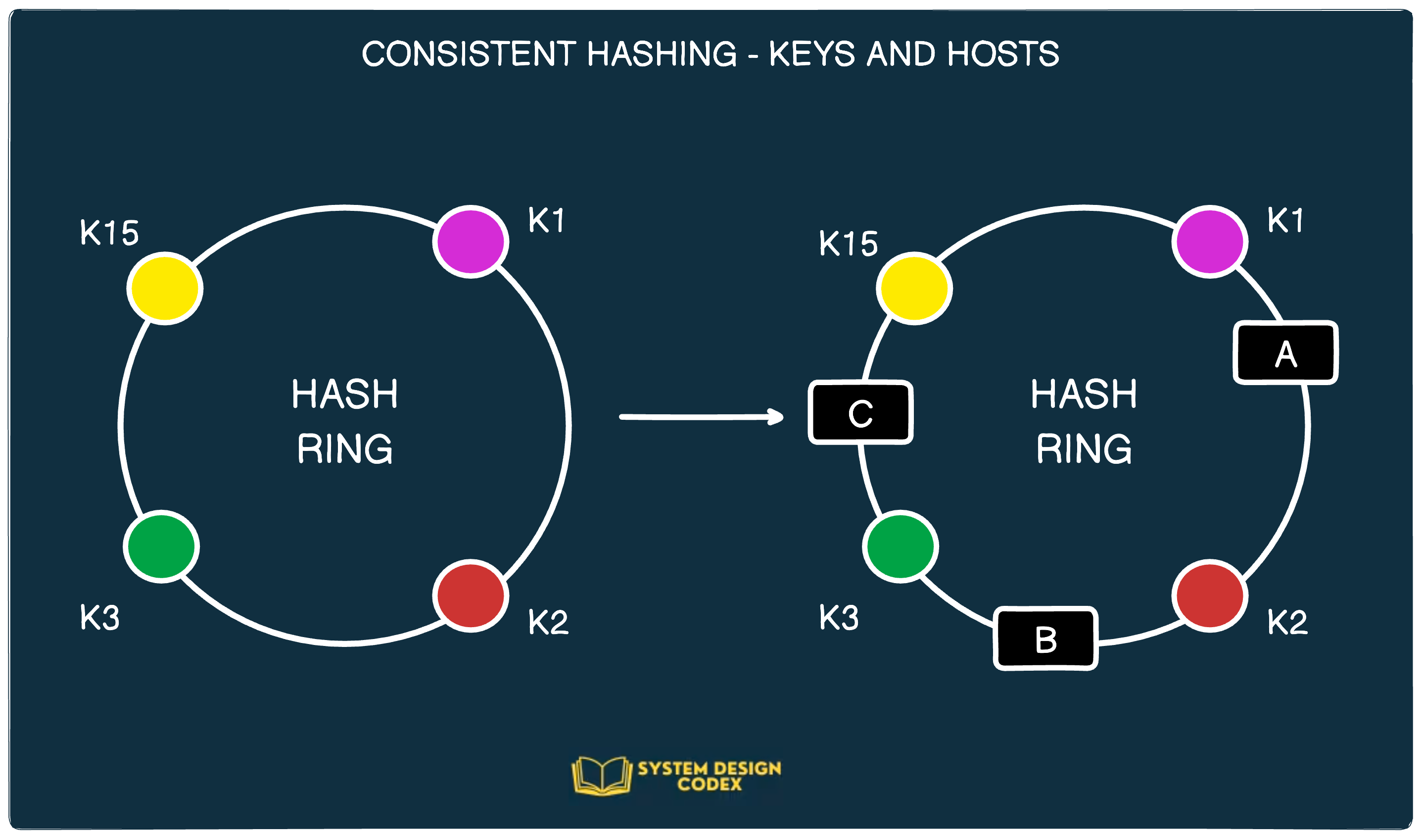 SDC#26 - Intro to Change Data Capture - by Saurabh Dashora