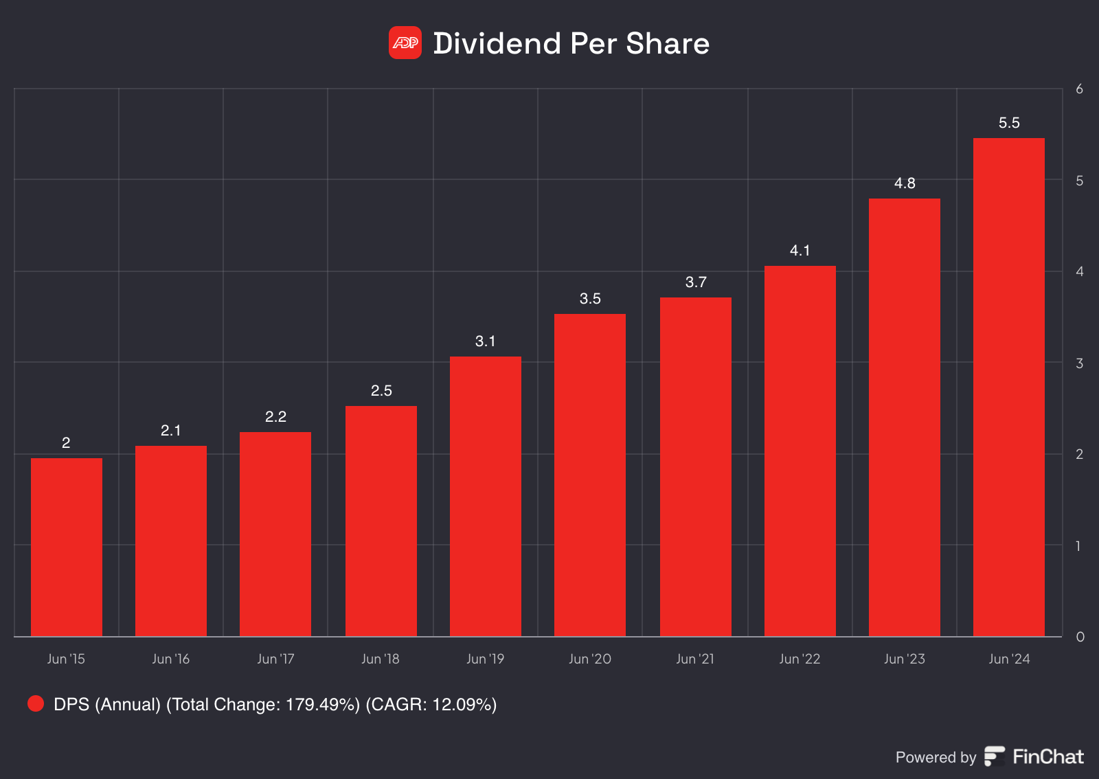 750 Interesting Dividend Stocks - Compounding Dividends
