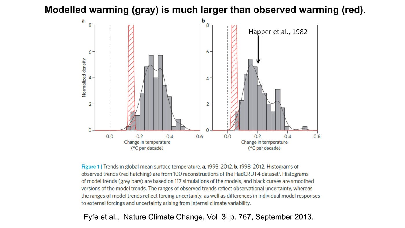 Φυσικός William Happer:"Δεν Υπάρχει Καμία Έκτακτη Ανάγκη Για Το Κλίμα ...