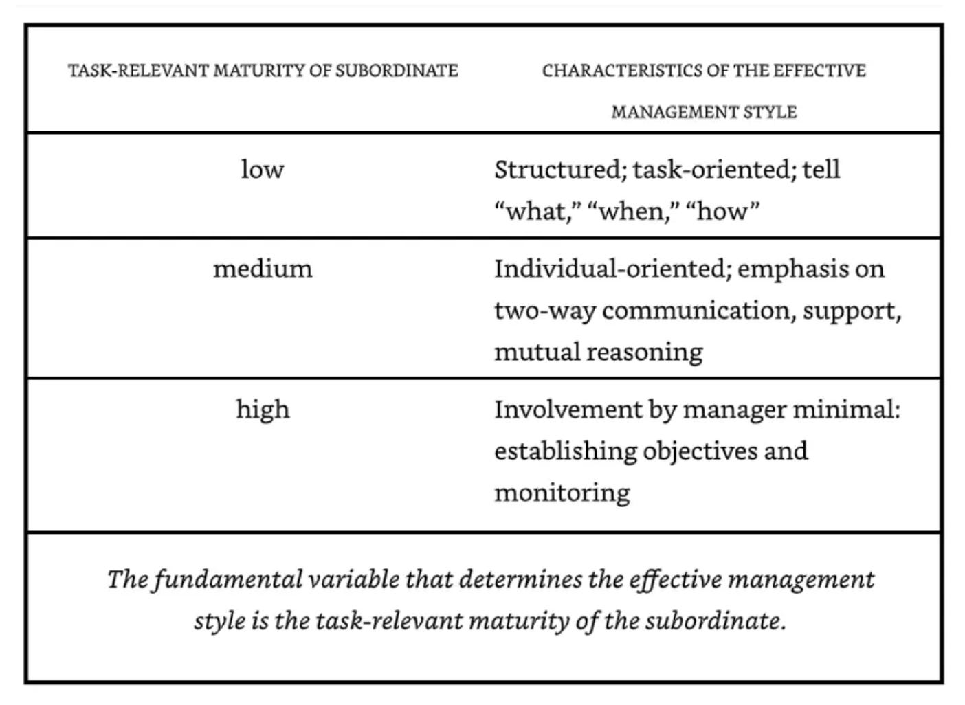 Team structures, writing comfort, and task-relevant maturity 💡