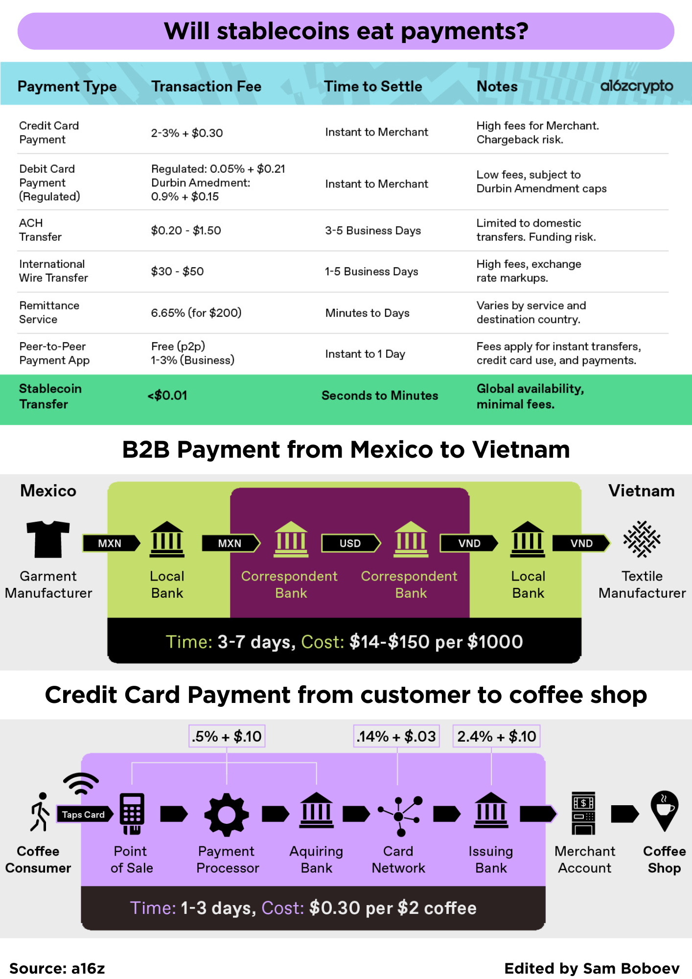 AI in Banking: Orchestrated Multiagent Systems; Cross-border payments: Stablecoin Use Case ...