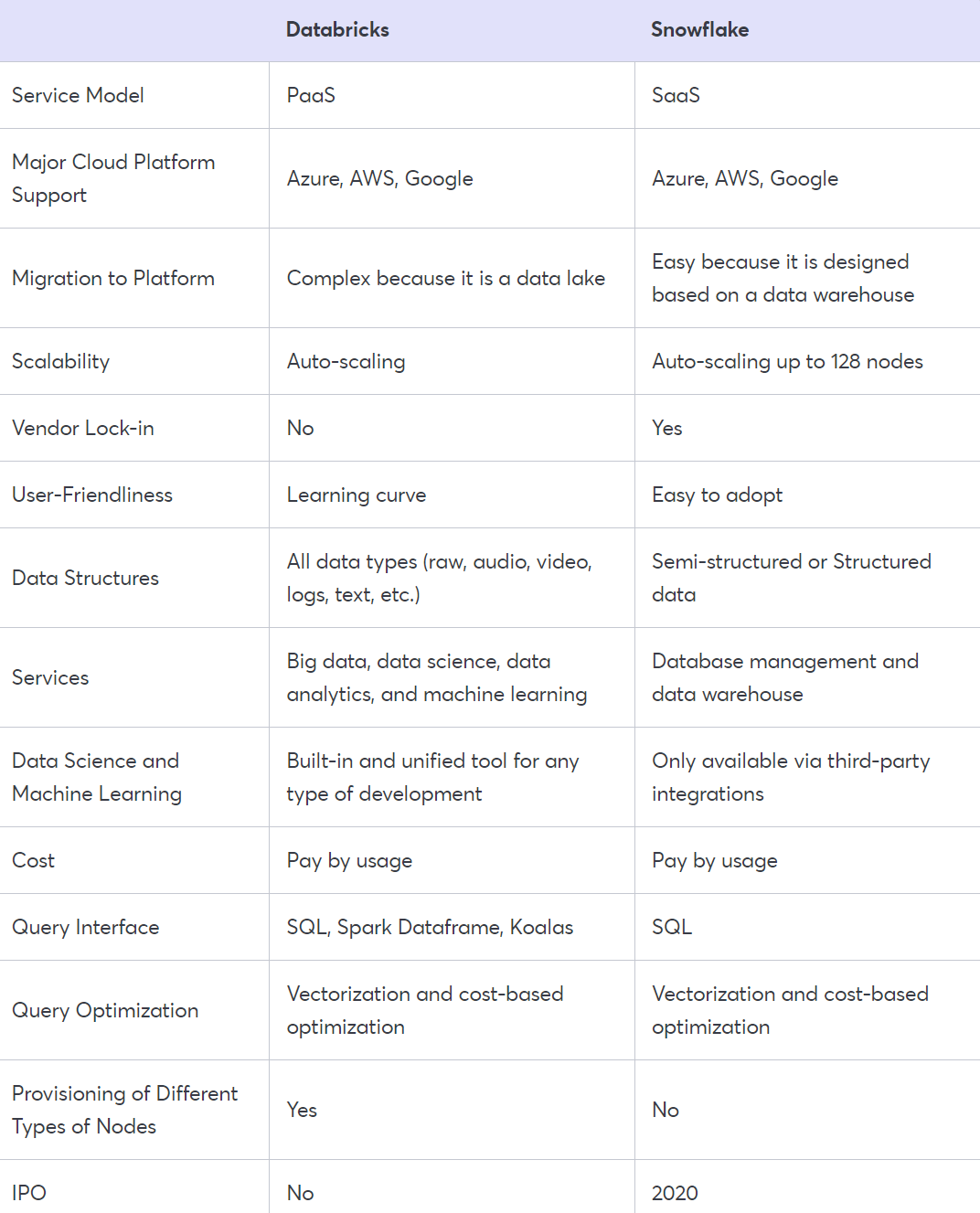 Breaking down Databricks $500 Million Funding Raise