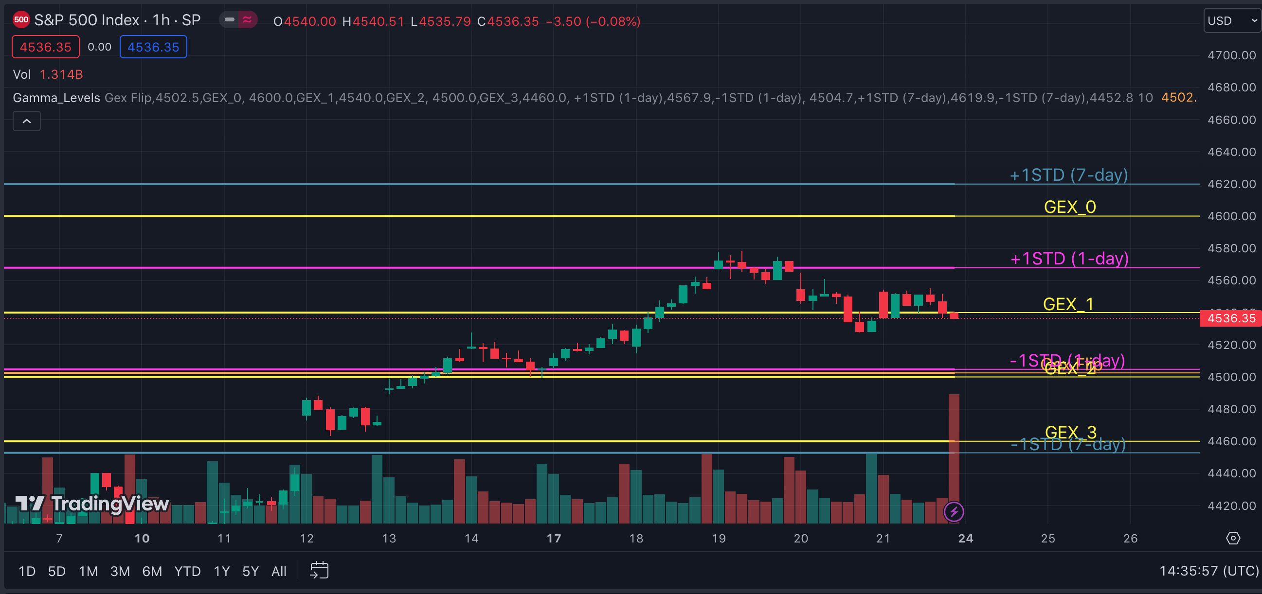 Importing Our Indicators Into Charts - by TradingVolatility