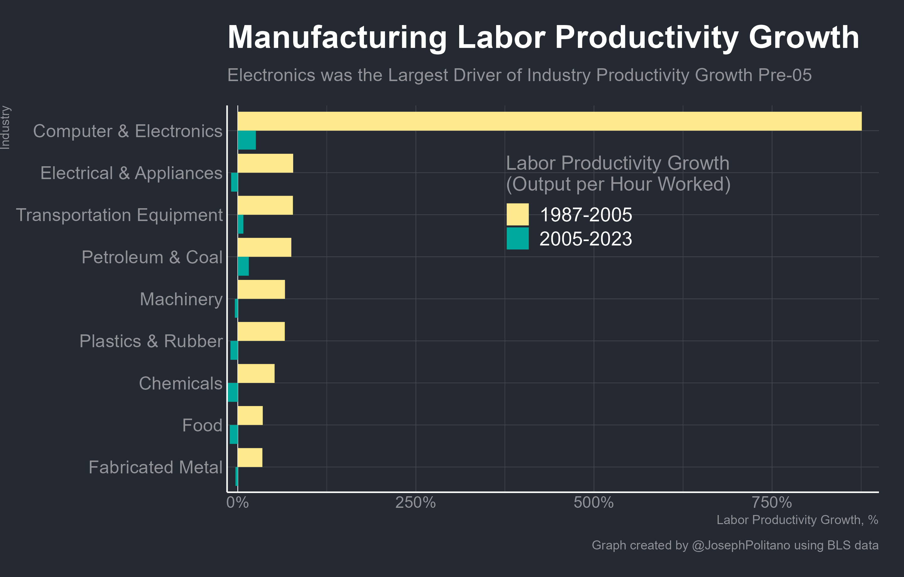 America's Manufacturing Productivity Problem
