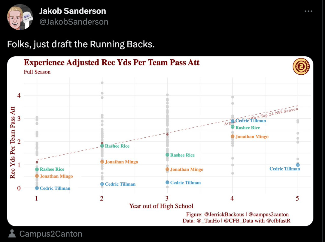 Rookie Draft Walkthrough - Part 1 - by Jakob Sanderson