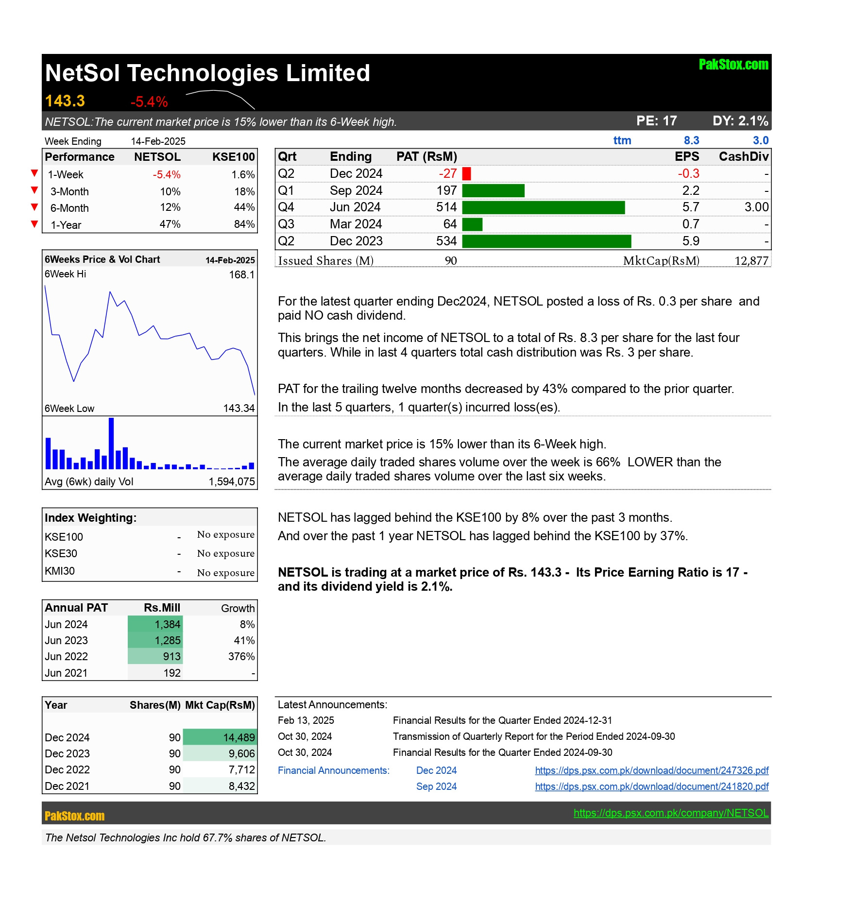 NETSOL - PakInvestor