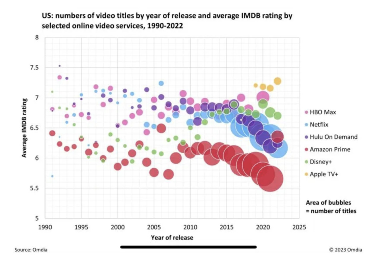 The Algorithm is Still a Lie
