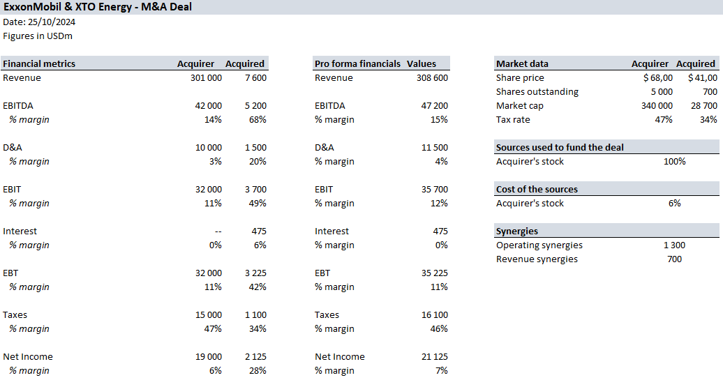 ExxonMobil's Strategic Acquisition of XTO Energy: A $35 Billion Play ...