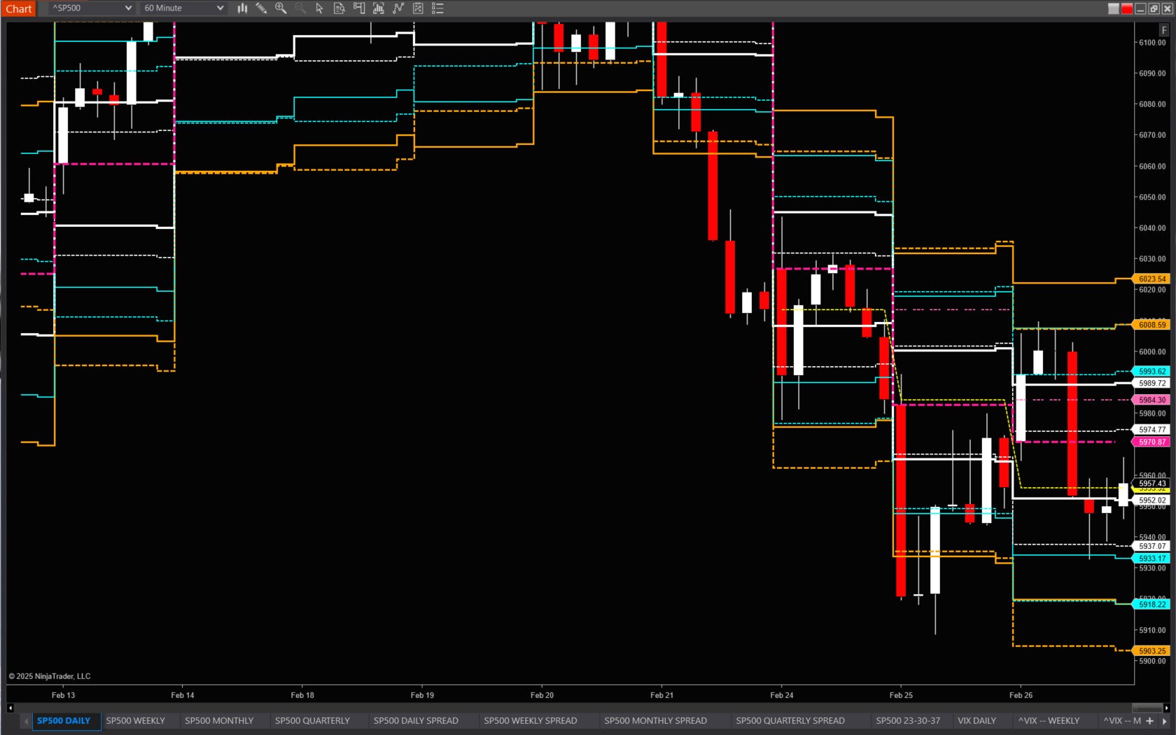 SPX LEVELS - by Julie Wade - JATS PT Points & Levels