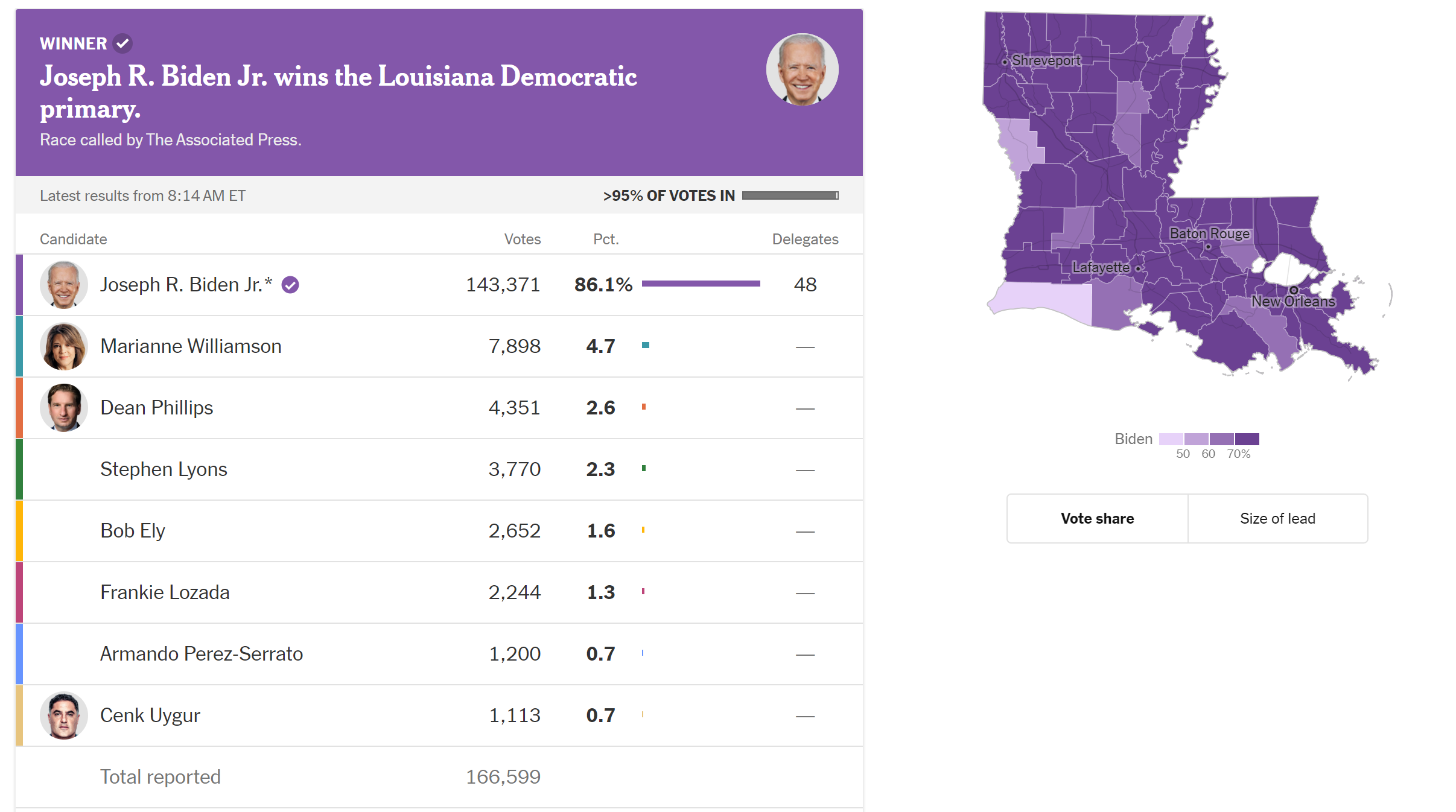 Issue #165: Continued Dixiecrat Revolt in the Louisiana Democratic ...