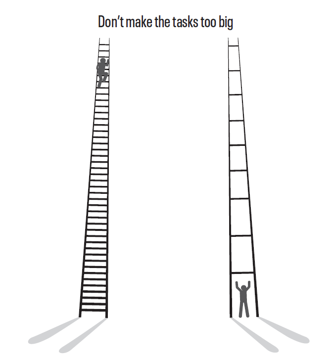 10 Examples Of How To Break A Task Down 10-examples-of-how-to-break-a-task-down