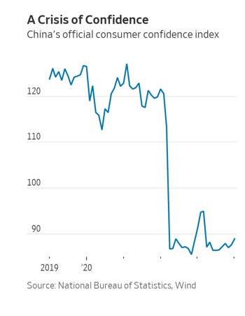 The China Factor: Part Two - by Lyric Hughes Hale - econVue