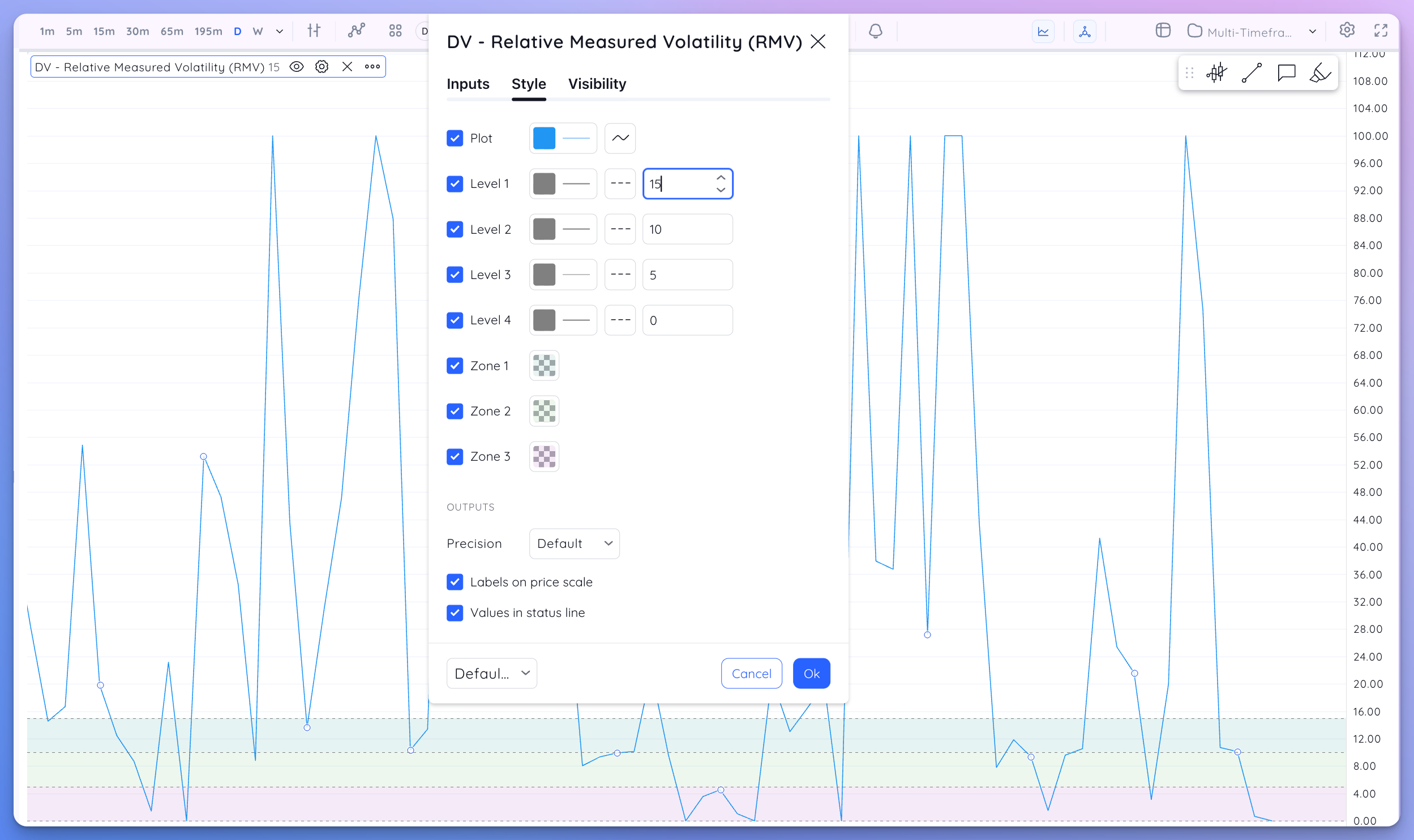 How I use Relative Measured Volatility (RMV)