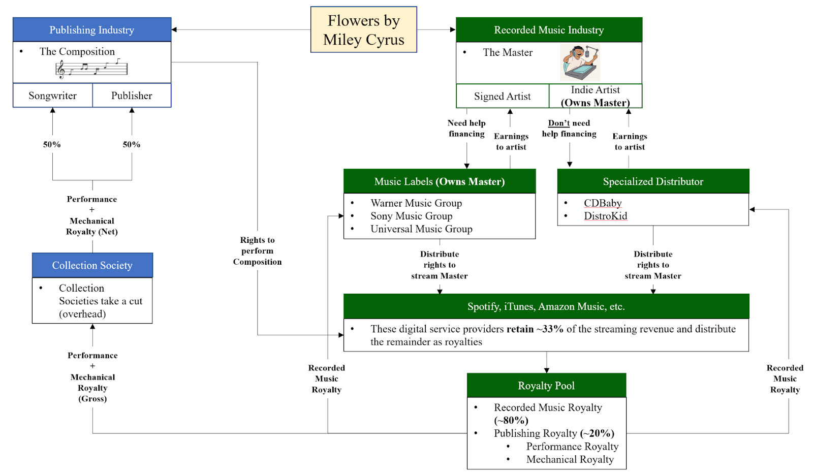 Spotify Deep Dive - A Perpetual Growth Machine (1/2)