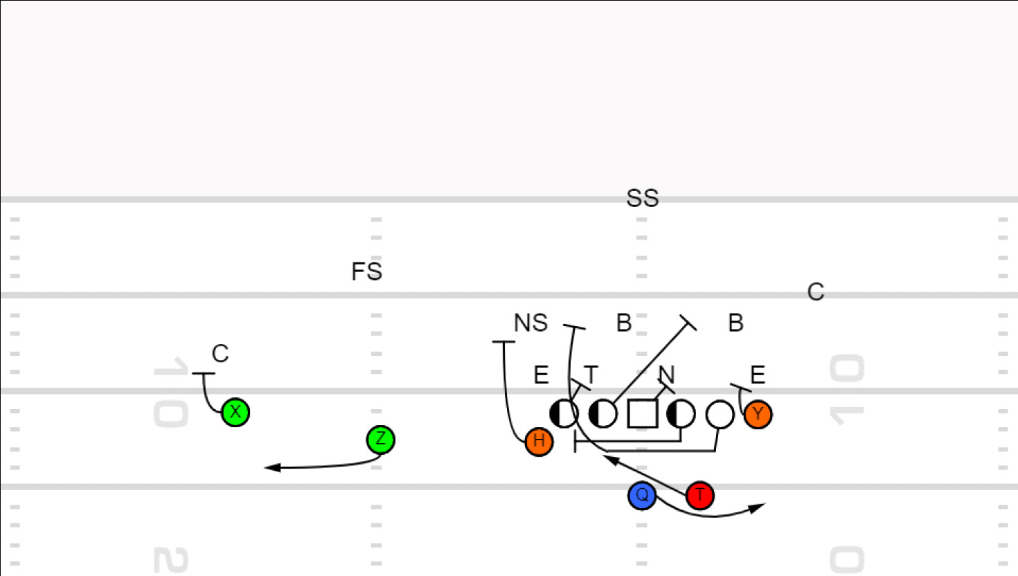 Plays the NFL should pinch from College Football
