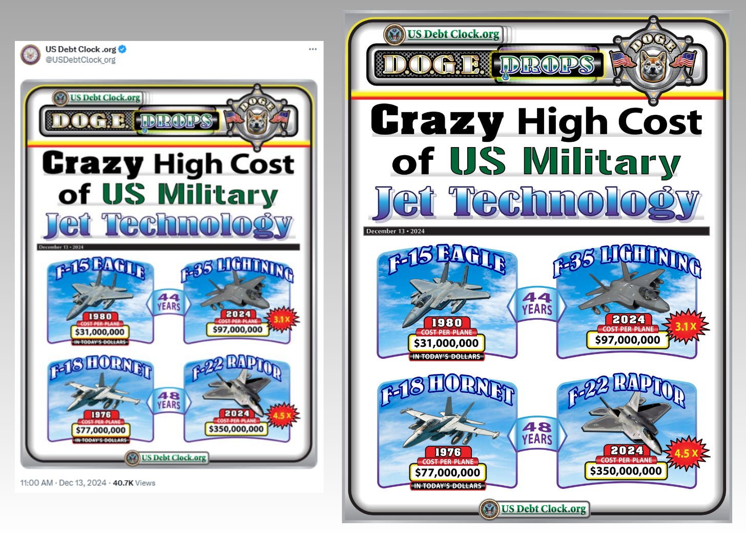 The US Debt Clock's Take On DOGE - by TFP