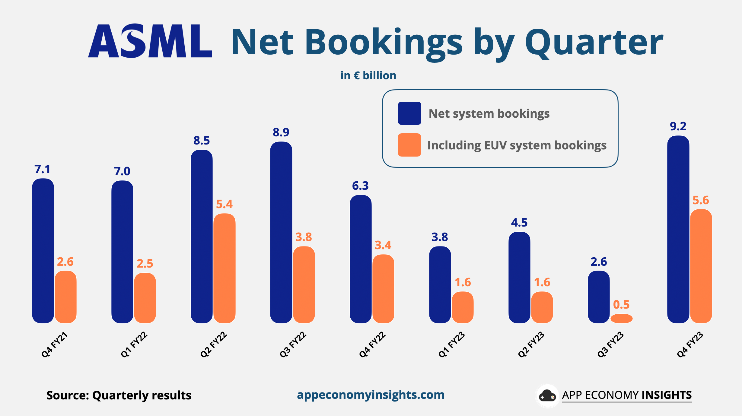 🔬 ASML: Advanced Chip Monopoly - by App Economy Insights