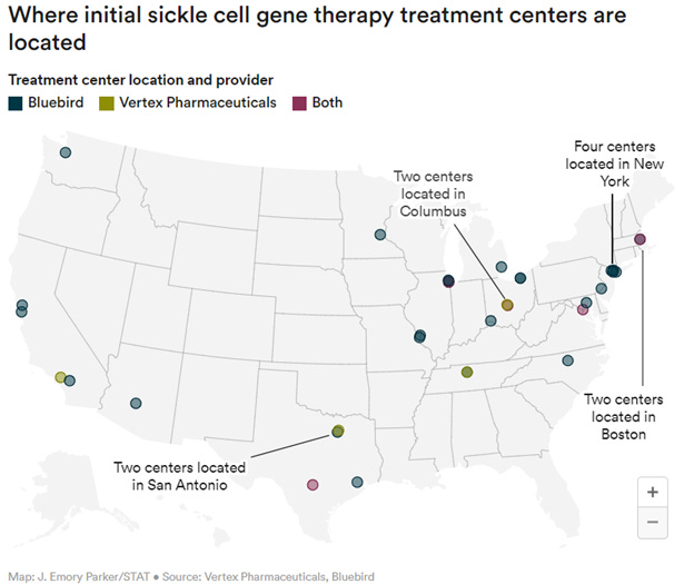 FDA approves two new therapies for sickle cell disease