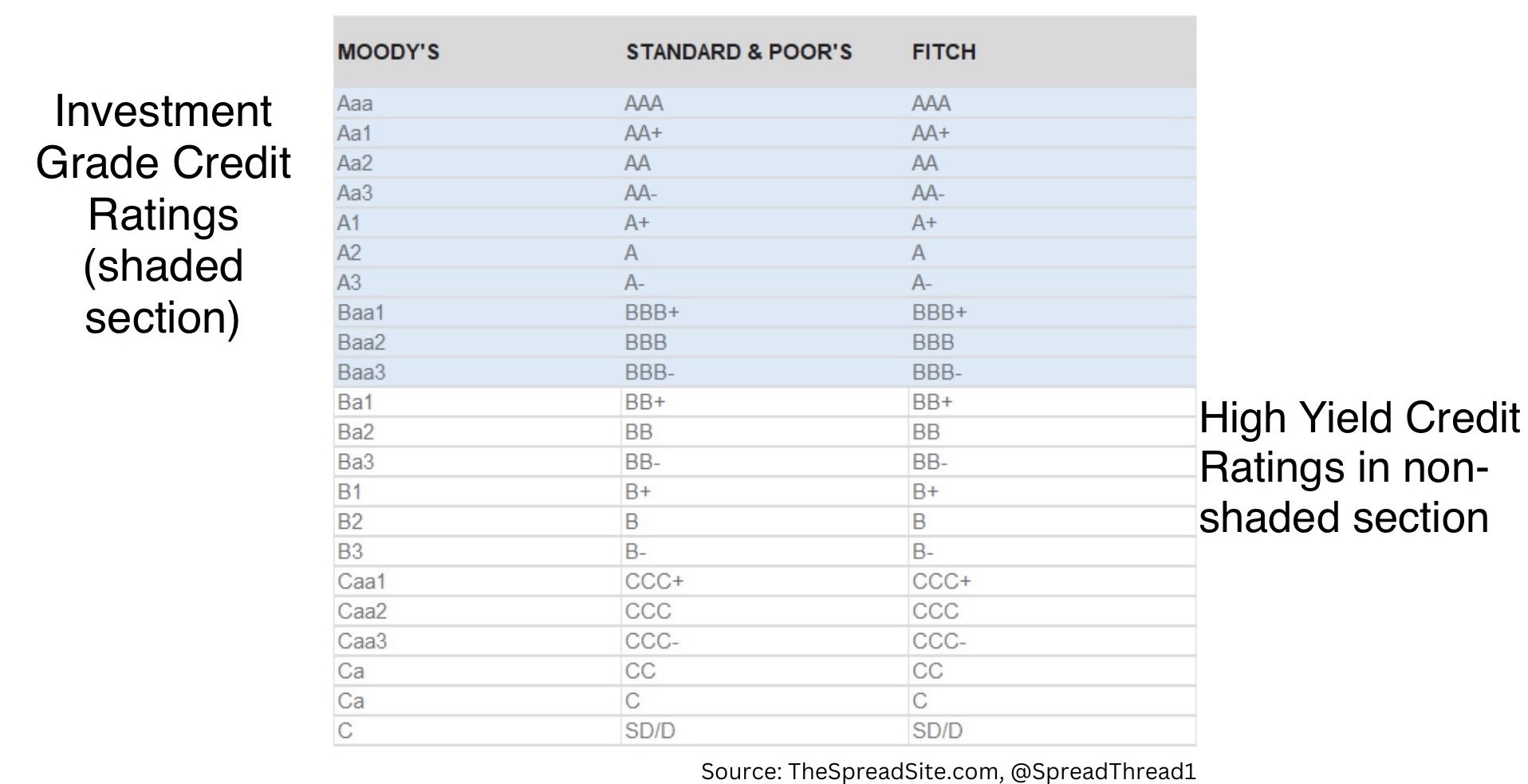 Corporate Bond Primer (Part 1) - Celeritas Capital