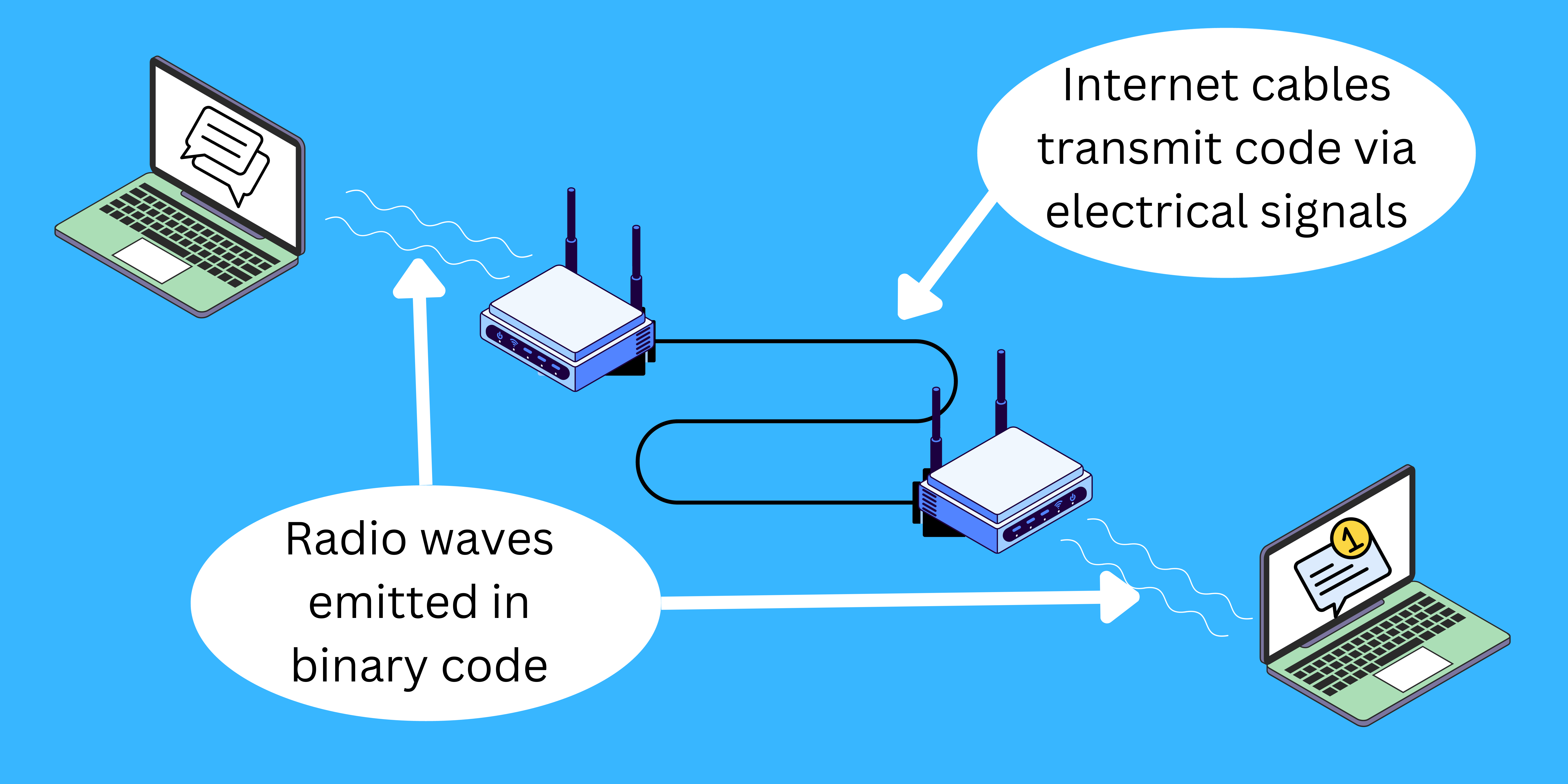 How does wi-fi actually work? - by Alexander Stapnes