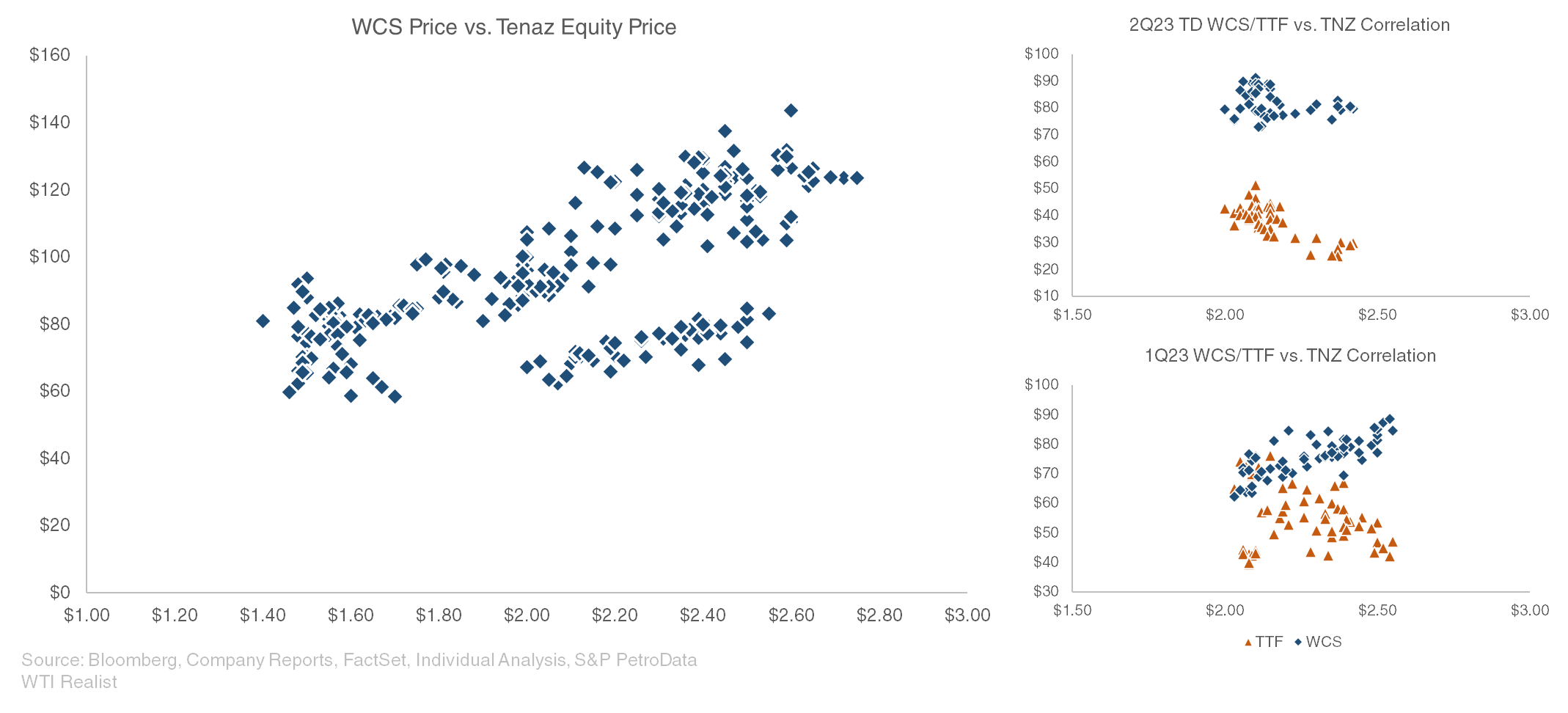 Tenaz Energy: Out of Control - by WTIRealist