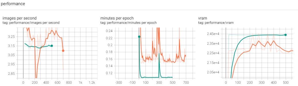 Stable Diffusion Fine-tuning Experiments with ED2.0 (Part 1)