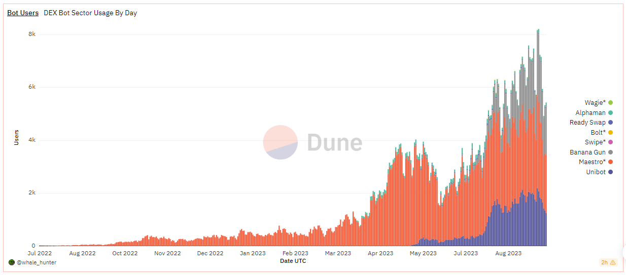 Banana Gun: Telegram Sniper Bot - by Gabe Tramble