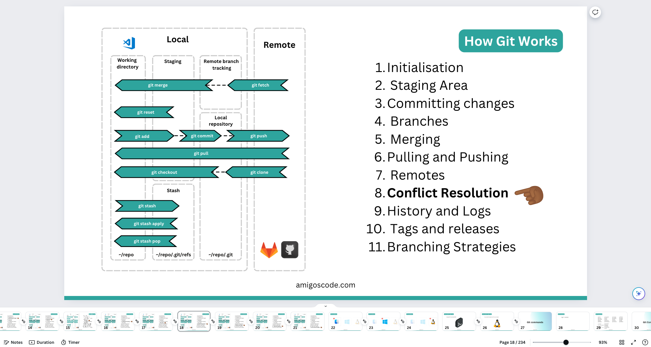 Master Git: Understanding Key Commands for Effective Version Control
