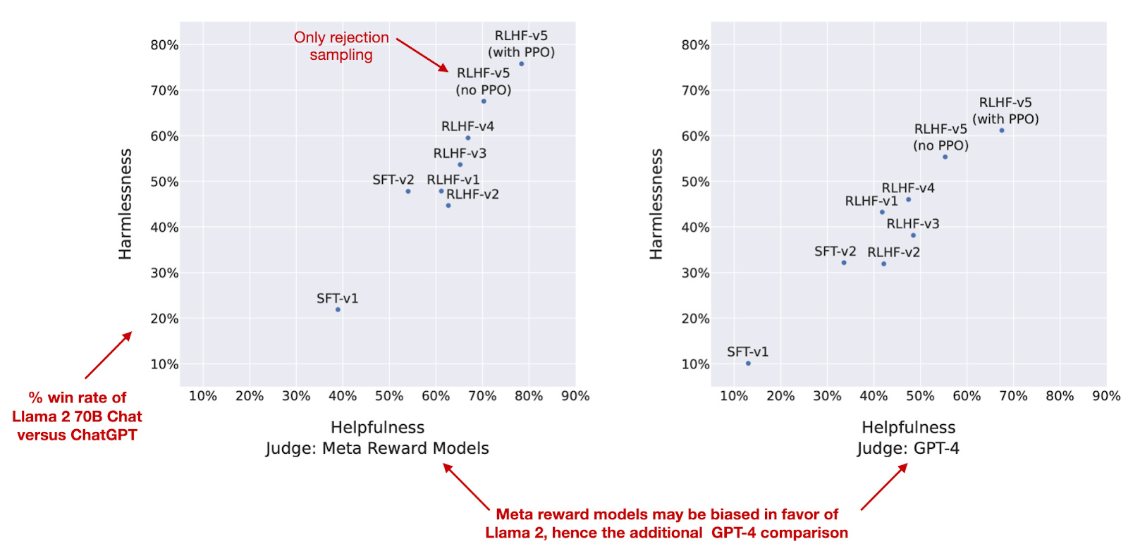 10 Noteworthy AI Research Papers of 2023