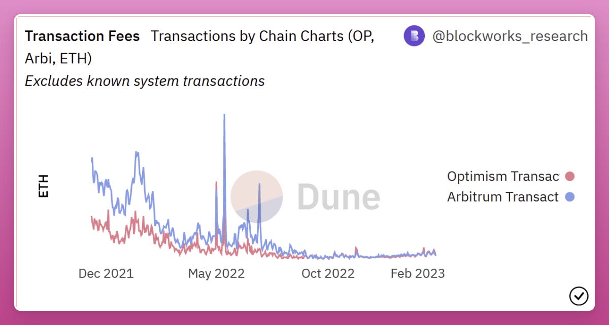 Optimism vs Arbitrum: The Battle for Ethereum Layer 2 Supremacy