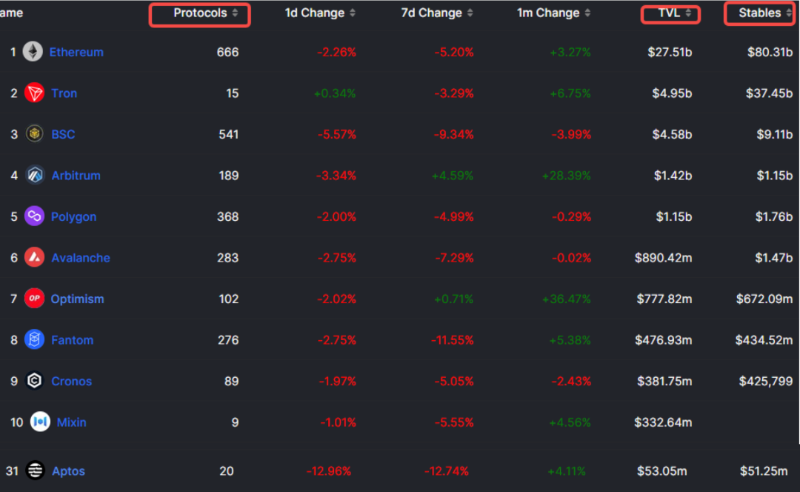 深入Thala Protocol：首个构建在Aptos原生稳定币之上的DeFi协议 - 深潮 TechFlow