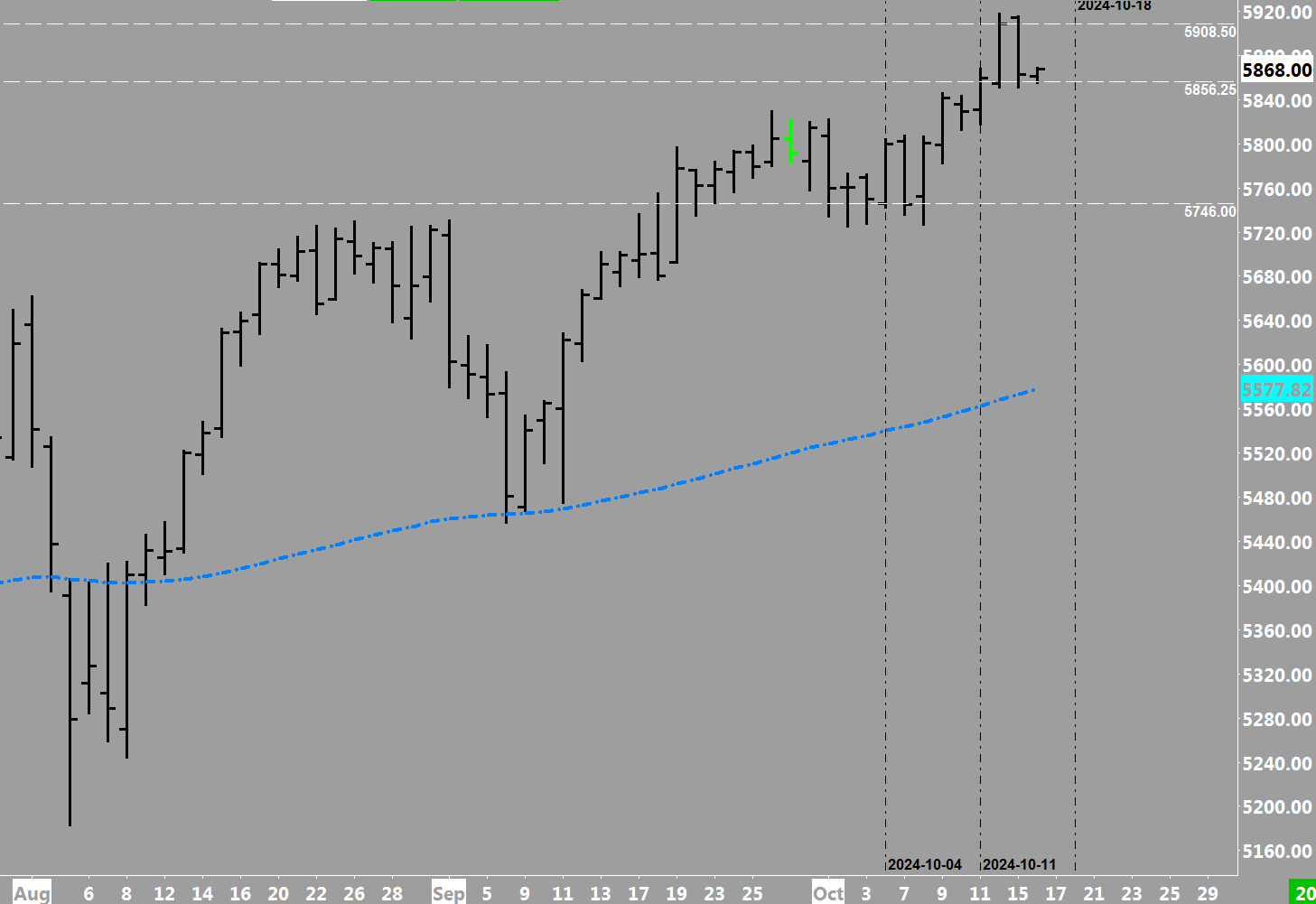 Market Pulse: Who's Right? - Mlabs0967’s Substack