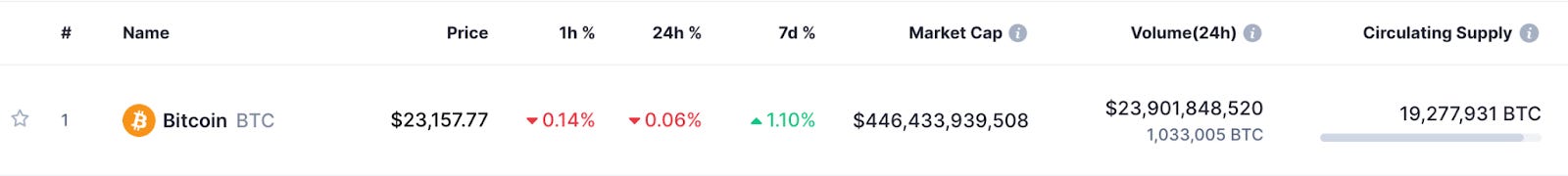 What's a Blockchain? - by Justin - Technically