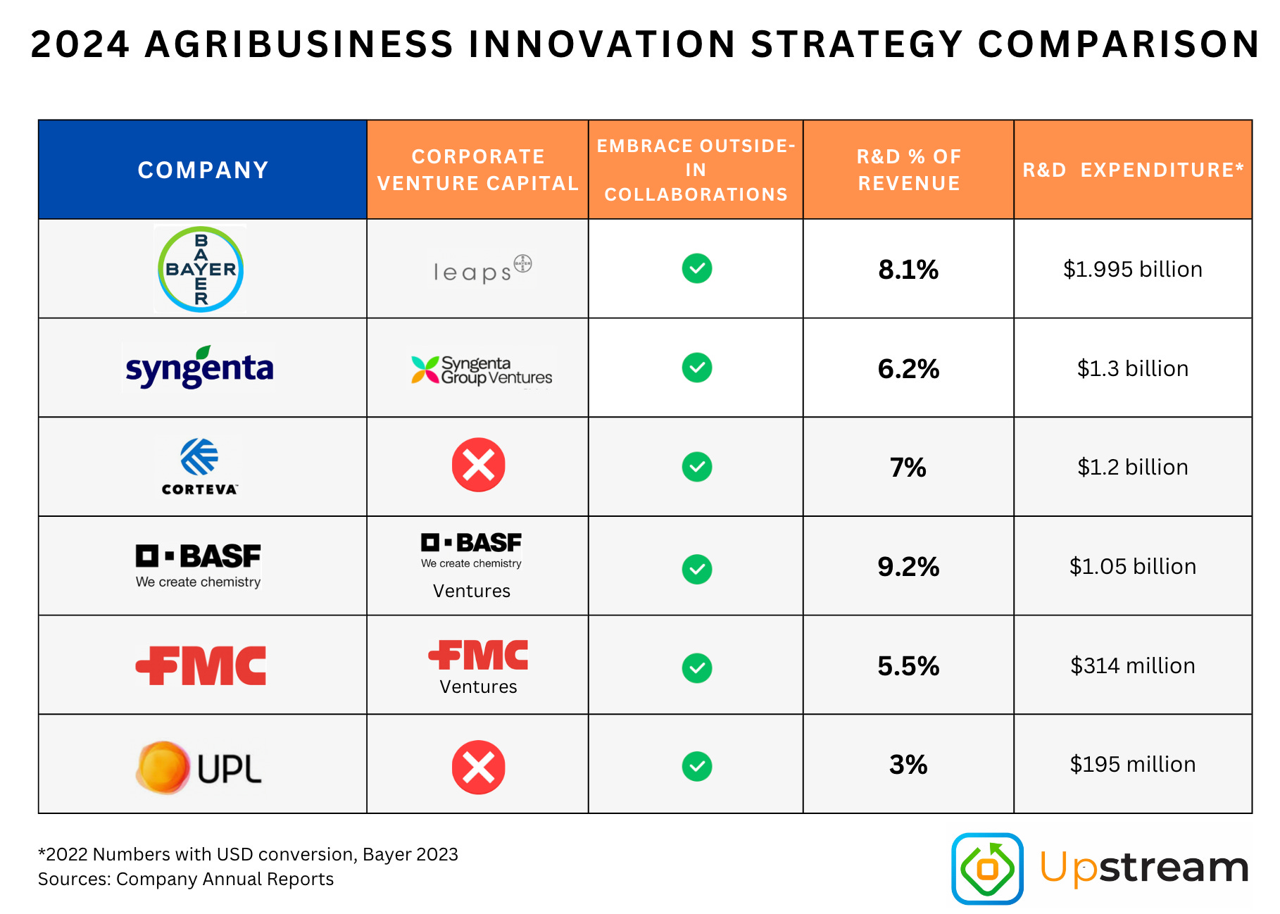 Upstream Ag Insights - March 25th 2024 - by Shane Thomas
