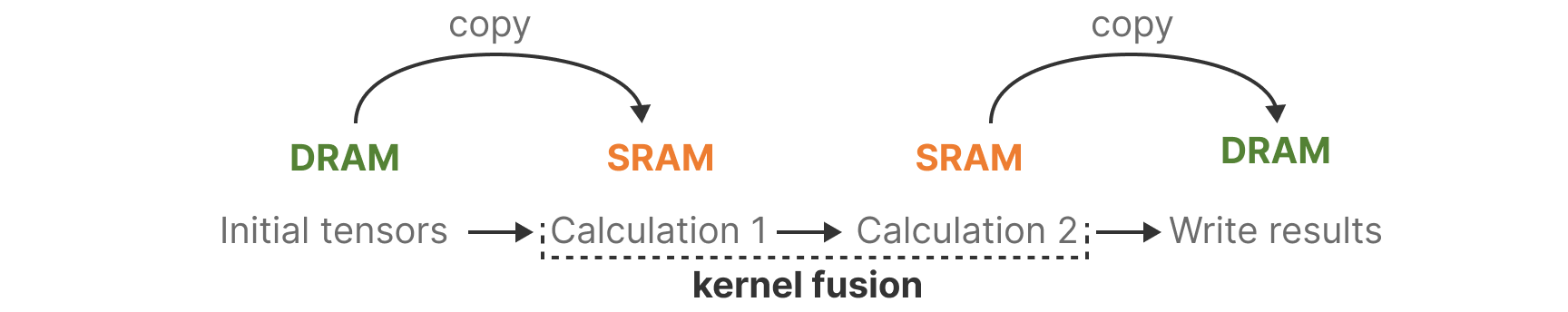 A Visual Guide to Mamba and State Space Models