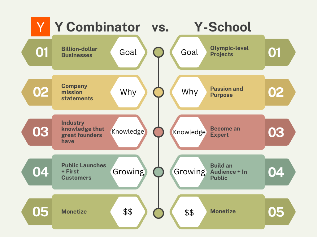 Austin Scholar #92: Y-School - Austin Scholar