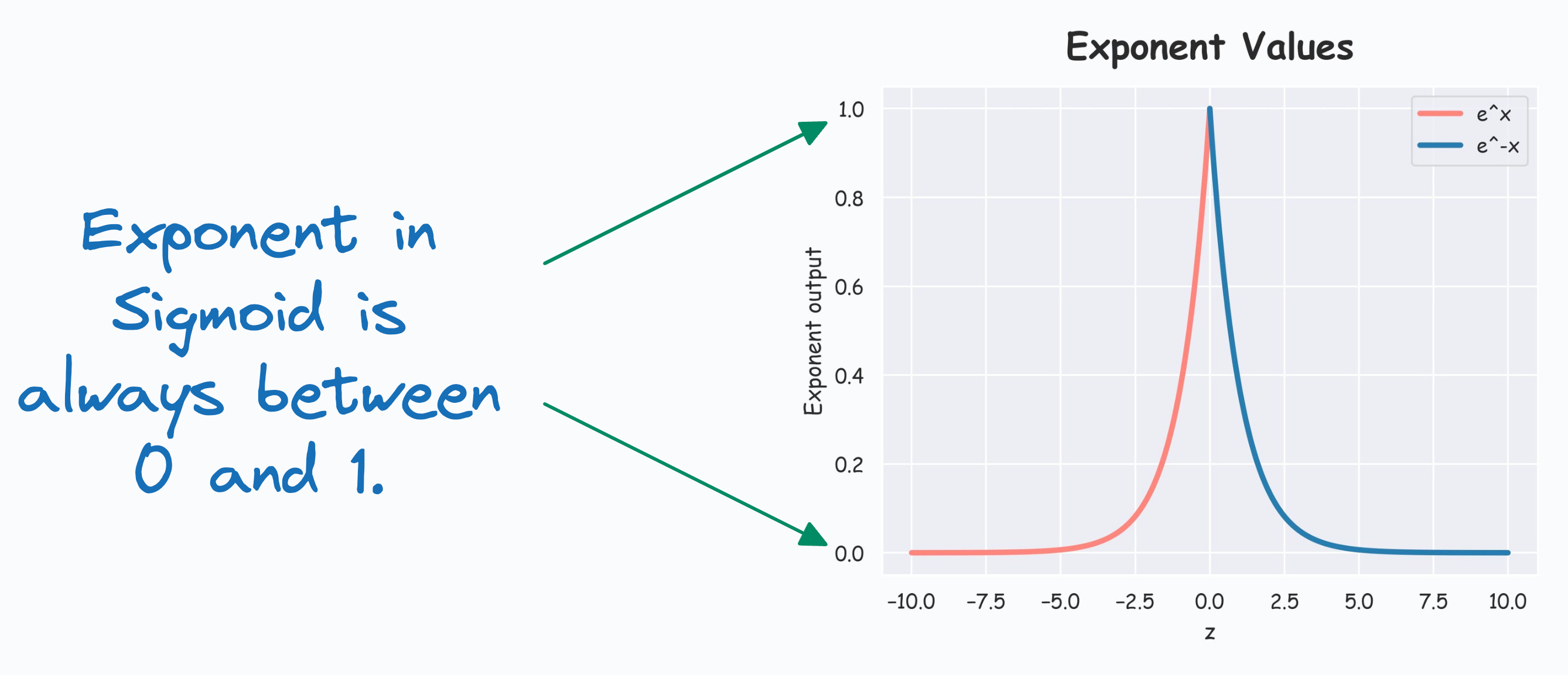 Sigmoid and Softmax Are Not Implemented the Way Most People Think