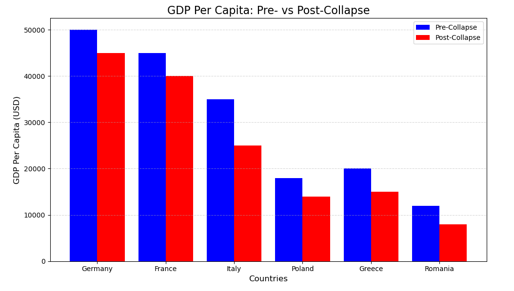 What If the European Union Collapses? - by Eugeniu Ghelbur