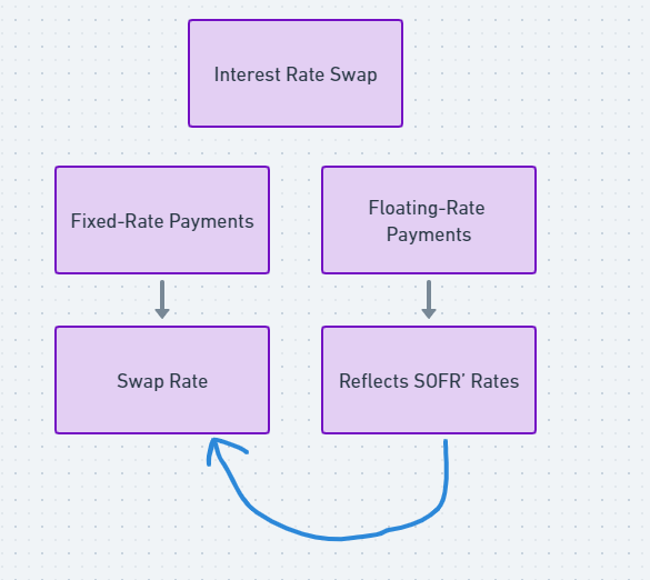 Understanding The Swap Curvea Practical Guide To Understanding Swap