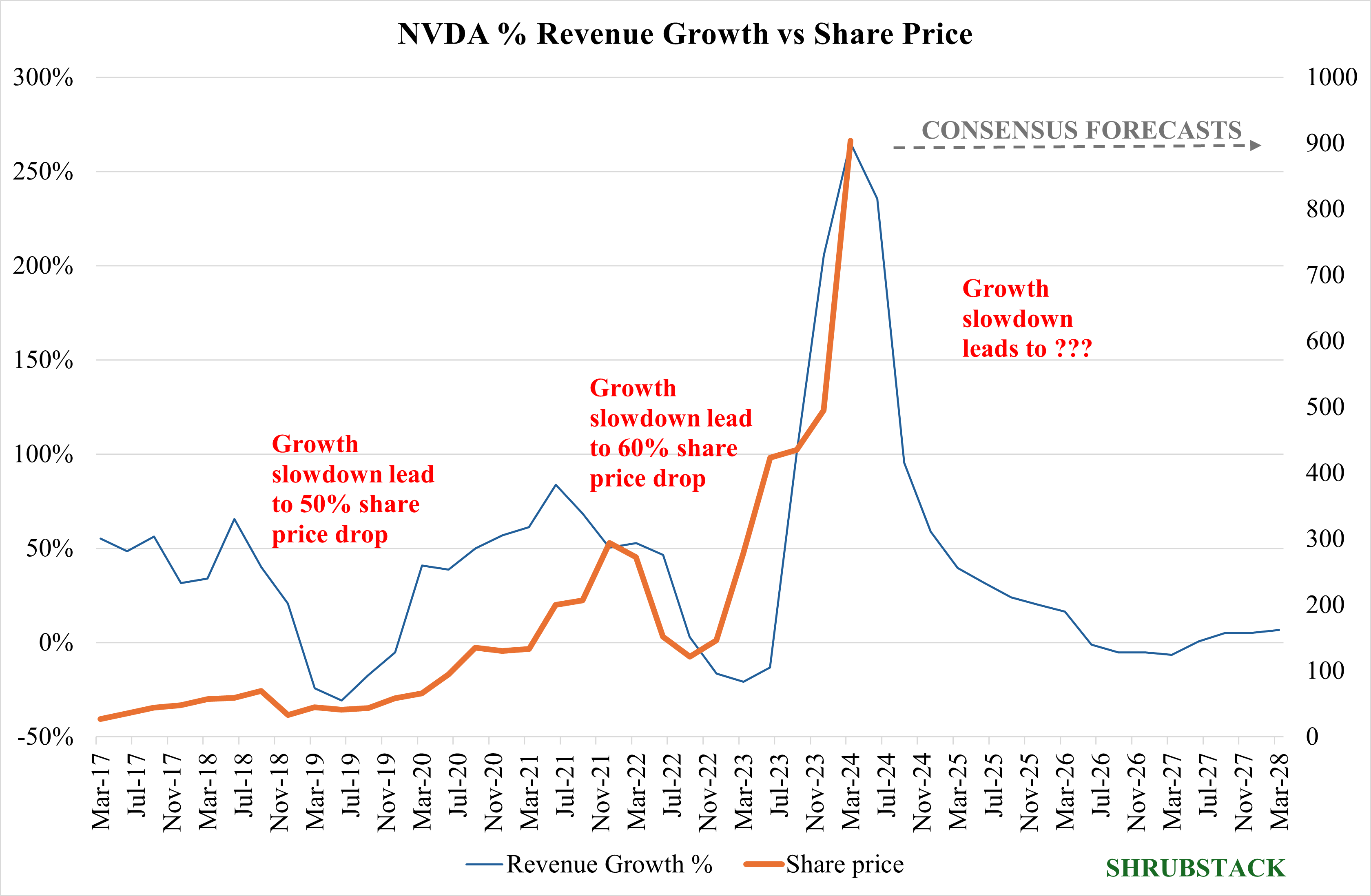 A Boomer's review of Nvidia - Part Deux - by Le Shrub