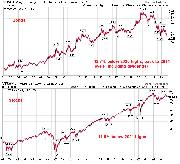 Rate Cut Cycles: Pivoting Prices Lower - by Rudy Havenstein