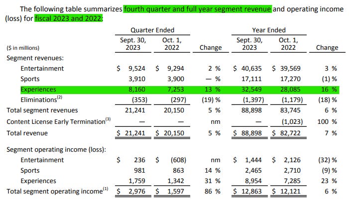 Disney Analysis - Huge Turnaround or Massive Downfall?