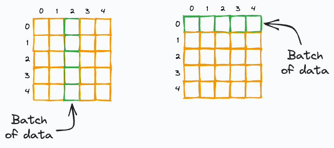 Why Pandas Dataframe Iteration Is Slow By Avi Chawla